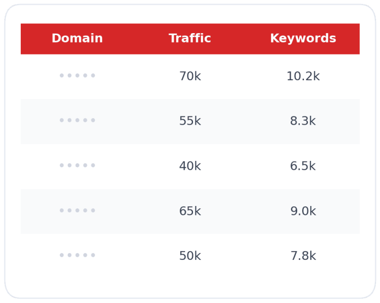 Free Website Traffic Checker - Linkatomic